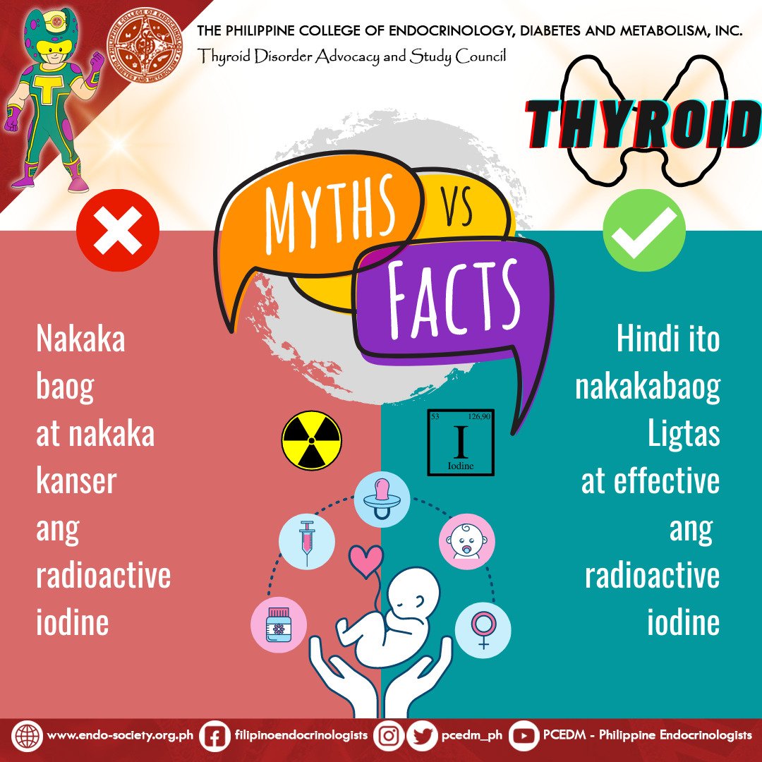 Thyroid Facts – Thyroid Myth Buster 2 – Philippine College of ...
